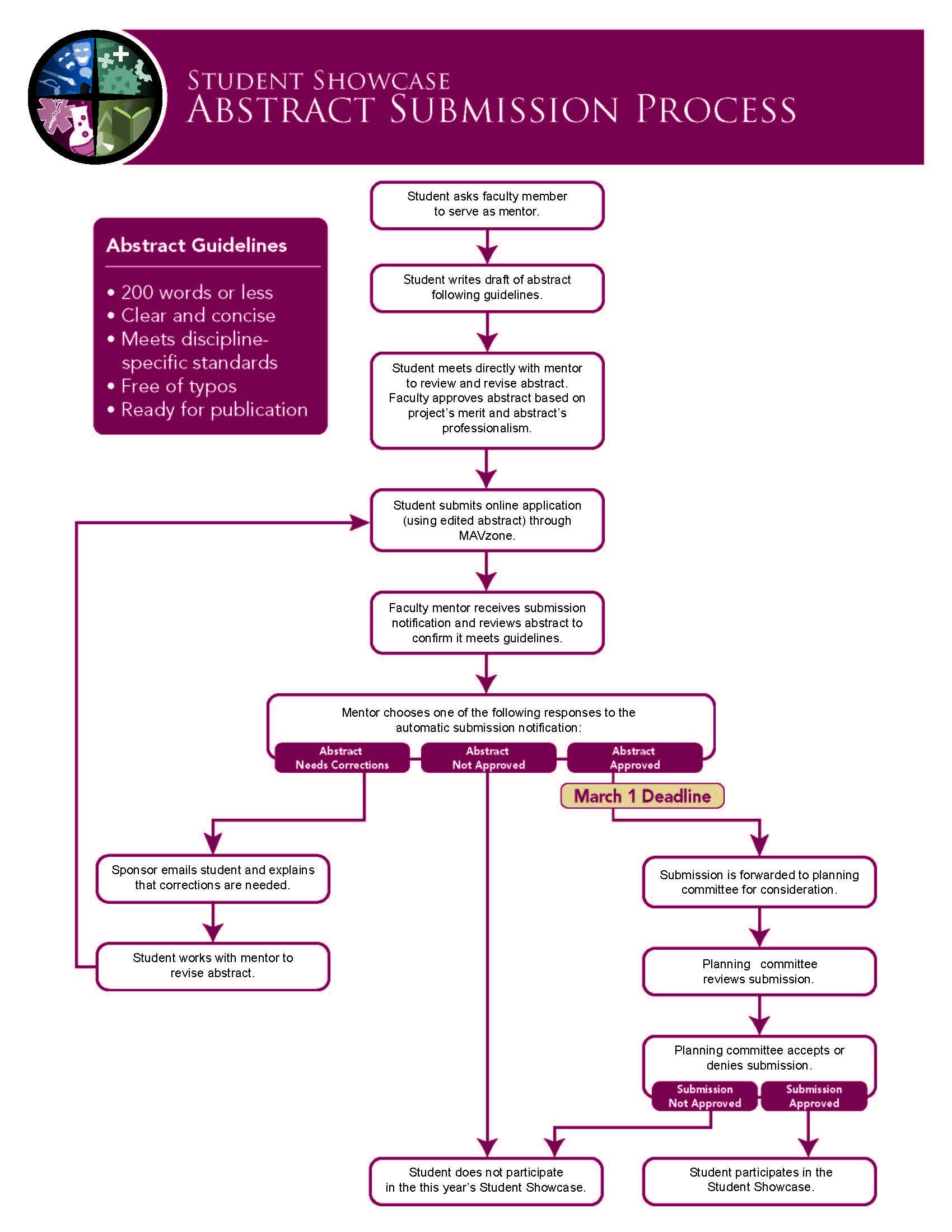 Abstract Guidelines | Colorado Mesa Univ.