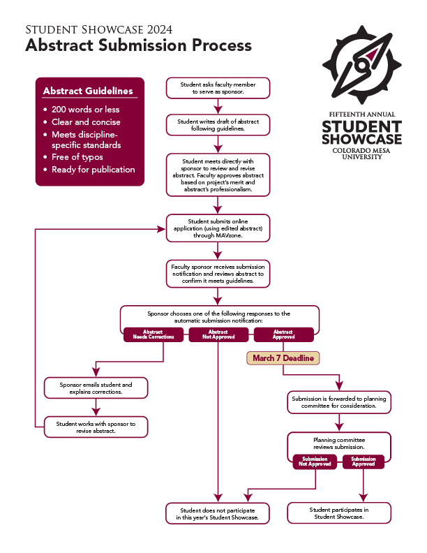 Abstract Guidelines | Colorado Mesa University