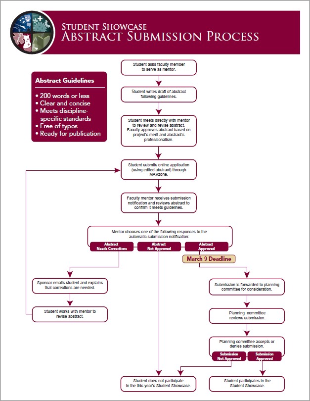 Abstract Guidelines | Colorado Mesa University